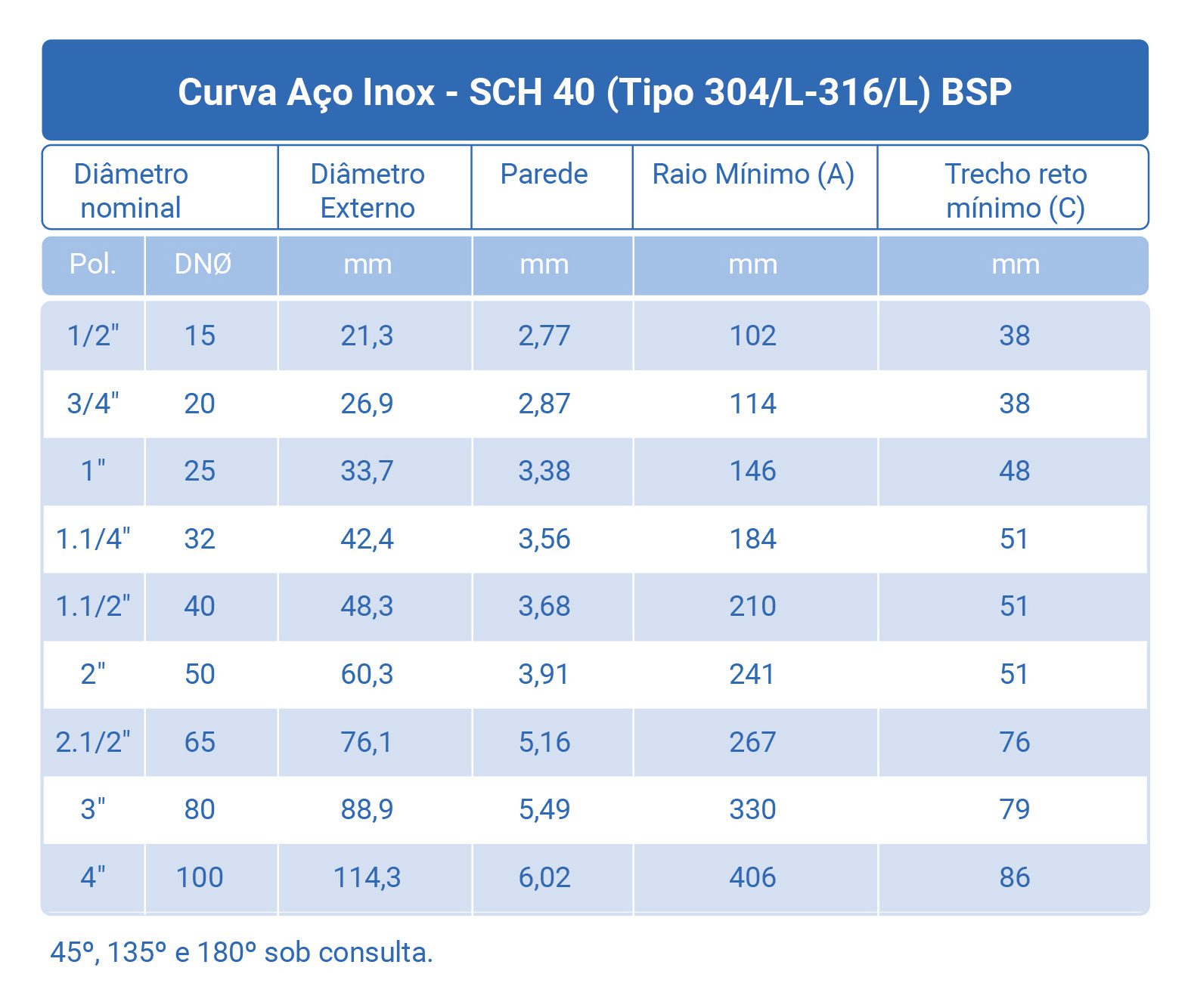 Tubo Schedule 40 Tabela BRAINCP