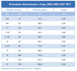 Eletroduto Galvanizado à Fogo NBR 5597 NPT | GFC Tubos