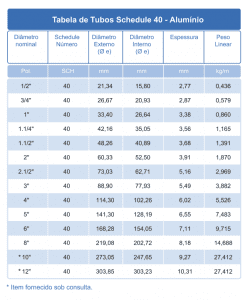 Tubos de alumínio NBR ISO 209 Liga 6063 T5/T6 | GFC Tubos